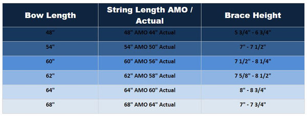 Bow String (Dacron) | Southwest Archery